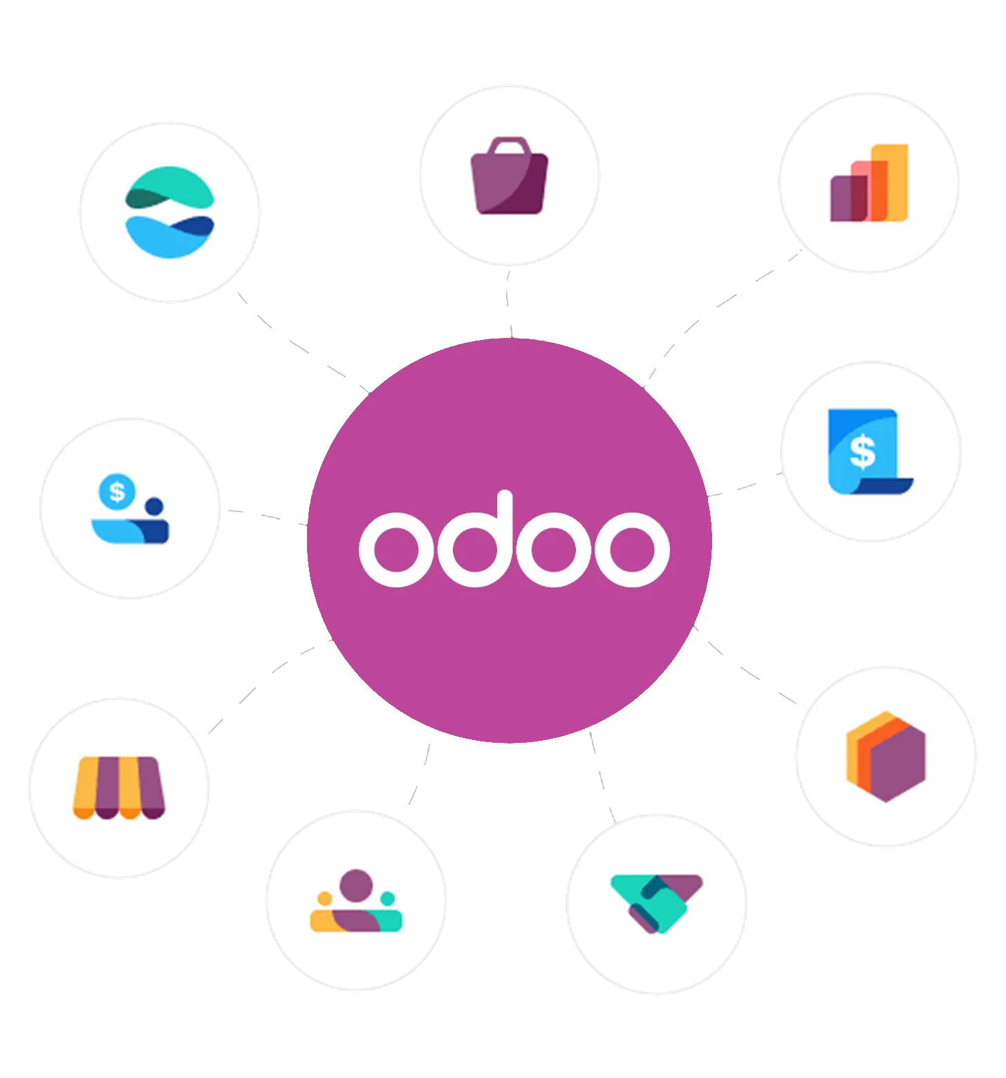 Odoo Implementation Partner | Odoo Consulting Services - Bay Forward